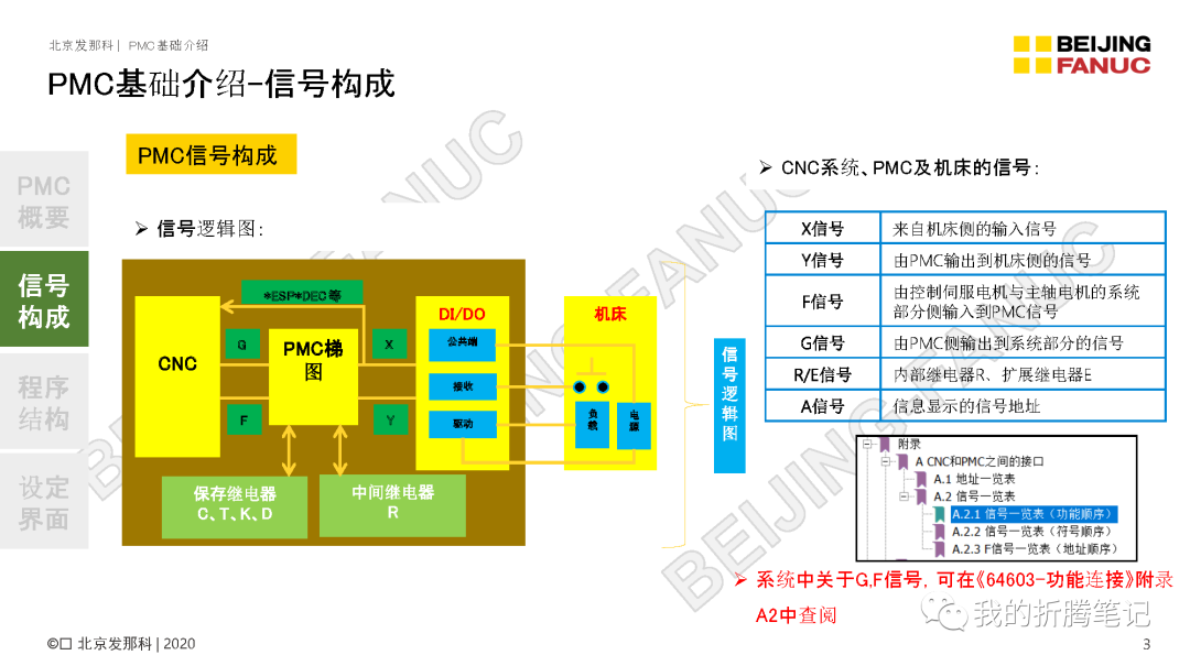 FANUC｜PMC基础应用 - 知乎
