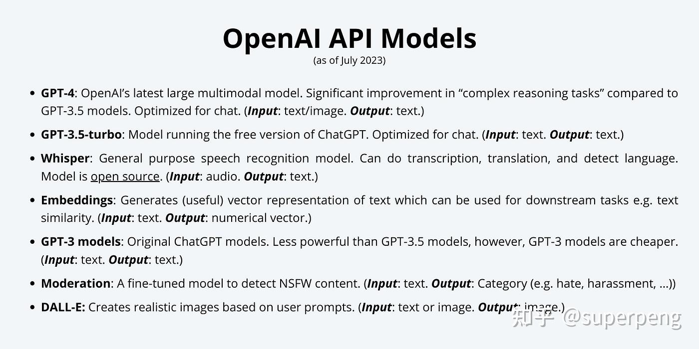适合小白的OpenAI python API入门指南 - 知乎