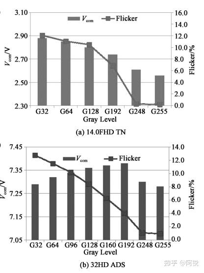 LCD Flicker 的基础知识 - 知乎