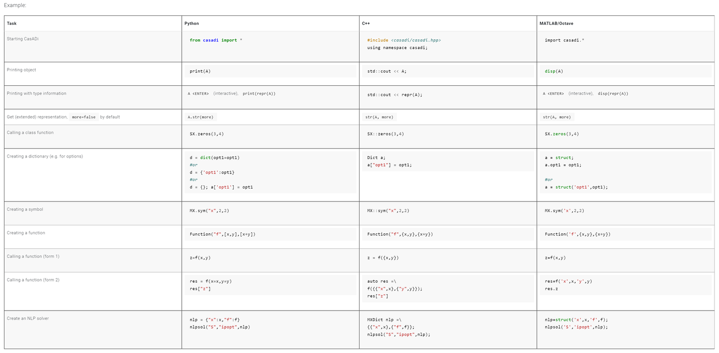 casadi 中文文档 - 知乎