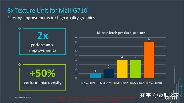 ARM连发四款Mali GPU：一律全新架构、性能飞跃最多6倍 - 知乎