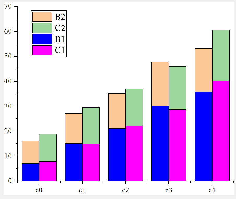 originpro 绘制柱状簇型堆叠图 - 知乎