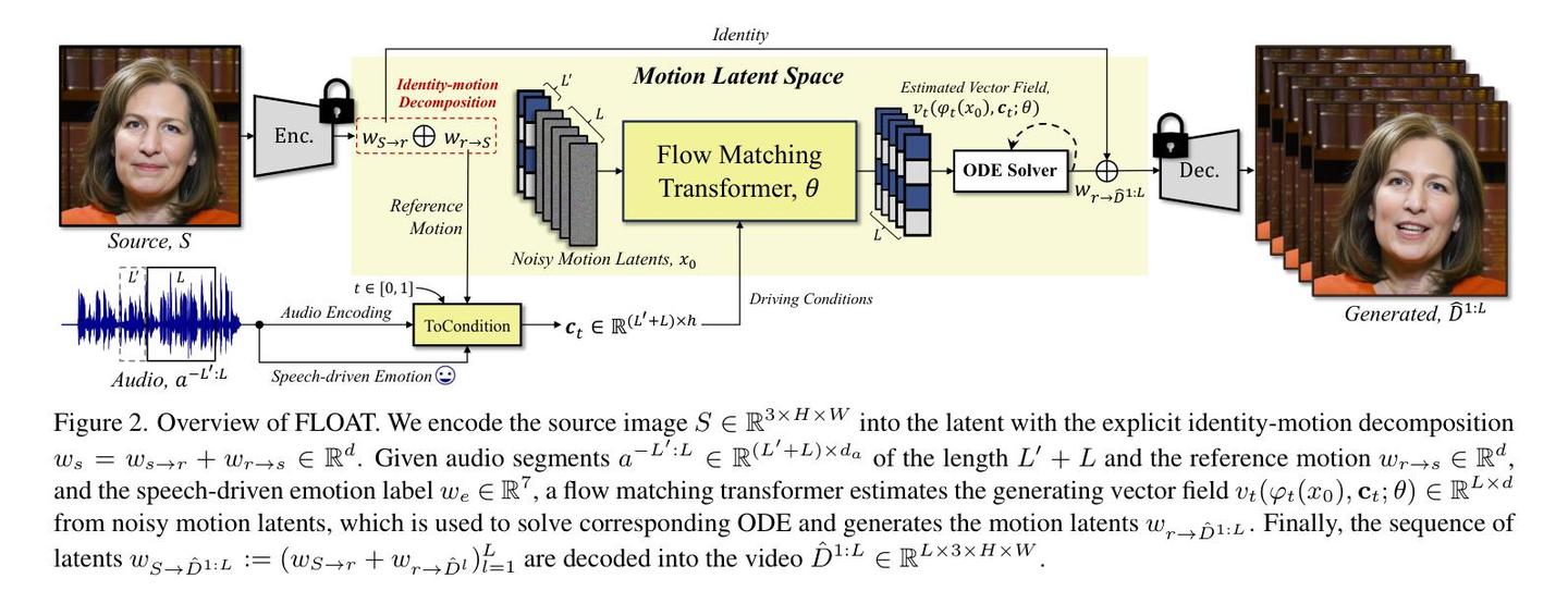 2024-12-08 数字人最新论文更新(MEMO, INFP, IF-MDM, SINGER, One Shot, One Talk ...