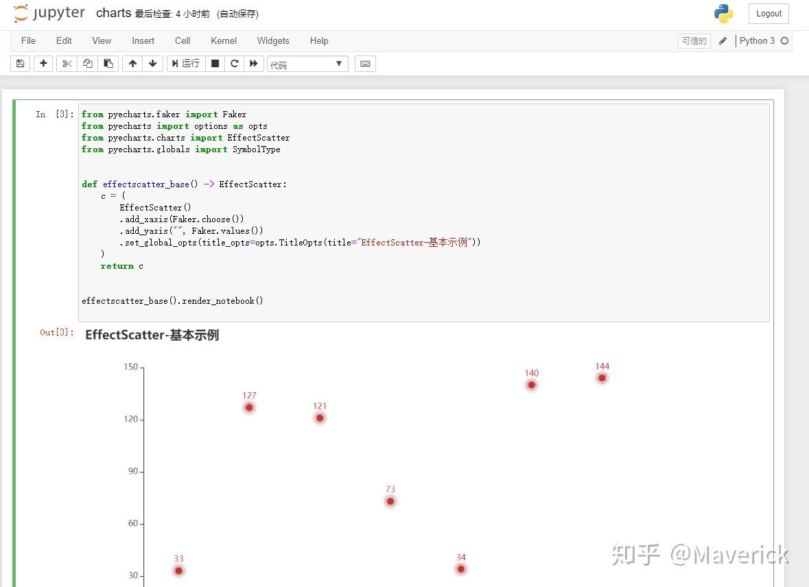 Jupyter notebook用pyecharts画图空白不显示要怎么破？ - 知乎