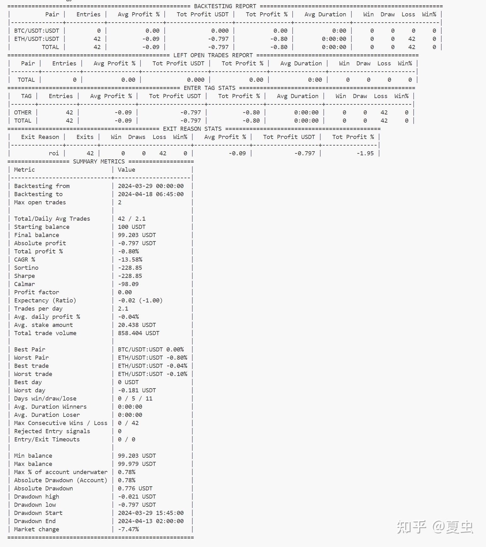 最受欢迎的开源python量化框架--（1）freqtrade使用教程 - 知乎