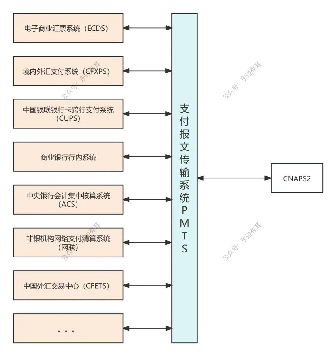 深度解析中国支付清算体系 - 知乎