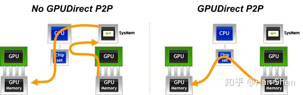 手撸一下 GPU D2D 实现（PCIE 版） - 知乎