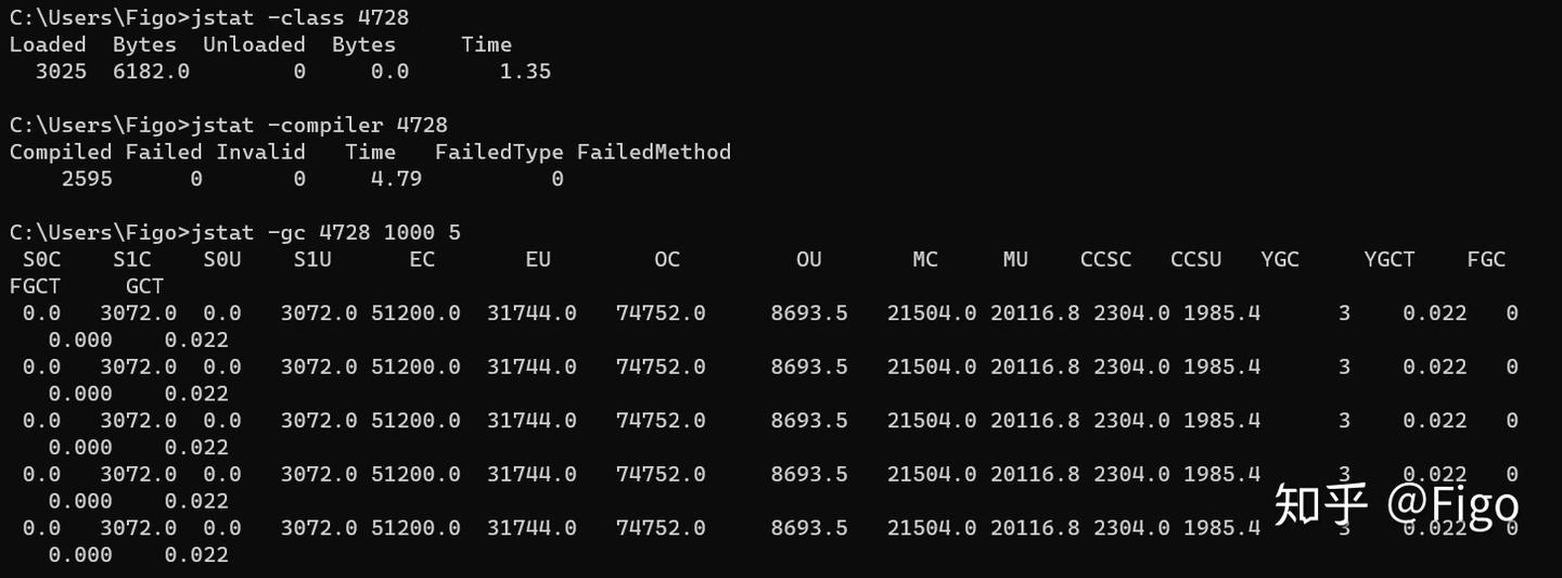 jstat和jmap命令查看JVM堆内存的使用情况 - 知乎