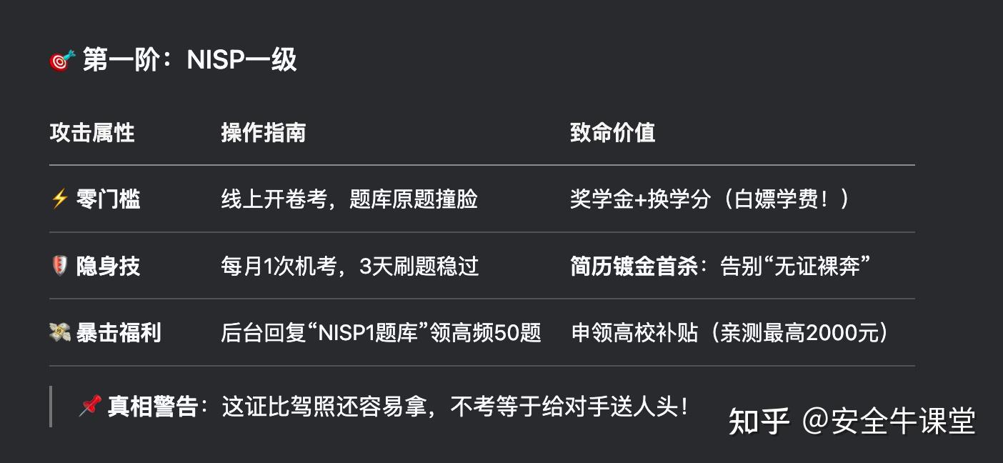 NISP→CISP→PTE:学渣也能获黄金Offer - 知乎