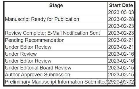 PNAS到底是怎样的存在? - 知乎