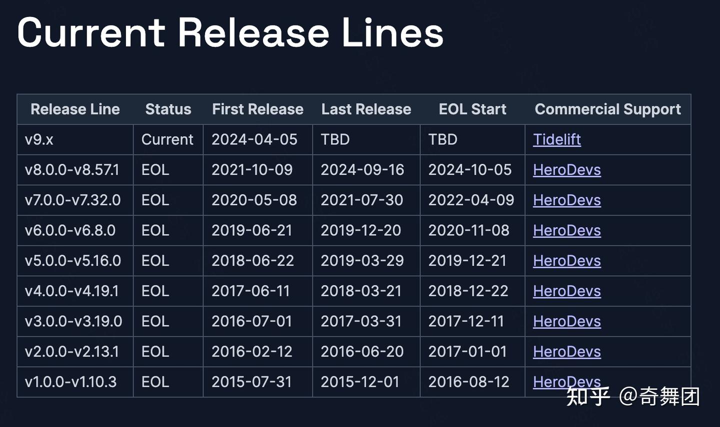探索ESLint V8 到 V9 - 知乎