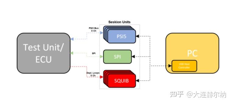 德国SPI通信接口--PSI5/SENT/SPI/DSI3通讯协议 - 知乎