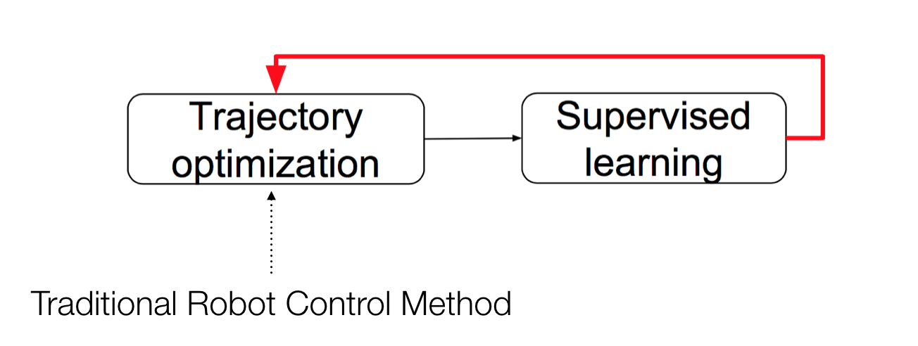 最前沿：机器人学习Robot Learning的发展 - 知乎