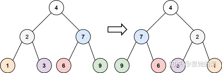 【leetcode】6 Invert Binary Tree·翻转二叉树 知乎