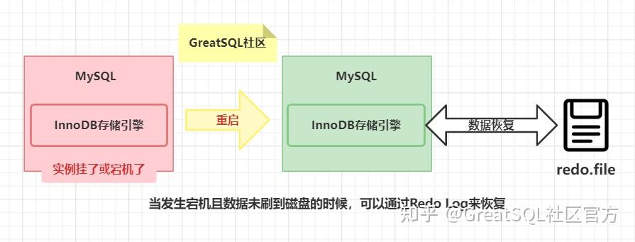 图文结合带你搞懂MySQL日志之Redo Log(重做日志) - 知乎