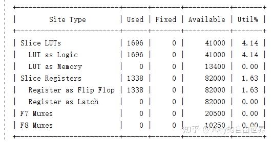 Xilinx FPGA基本概念-Site - 知乎
