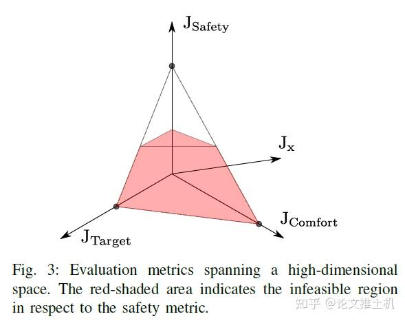 Kinodynamic Motion Planning Using Multi-Objective Optimization - 知乎