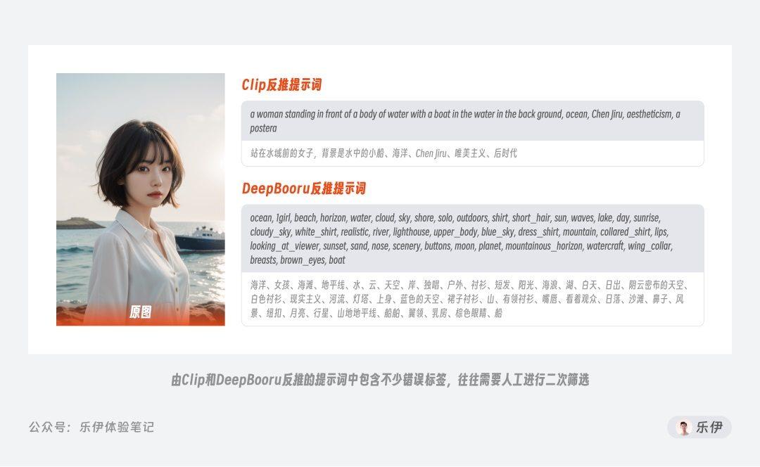 8000字干货！超全面的 Stable Diffusion 学习指南：图生图篇 - 知乎