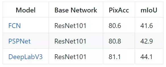 用PyTorch搞定GluonCV预训练模型，这个计算机视觉库真的很好用 - 知乎