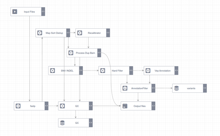 GATK Germline_SNP_INDEL_2.0 分析遗传病（耳聋） - 知乎