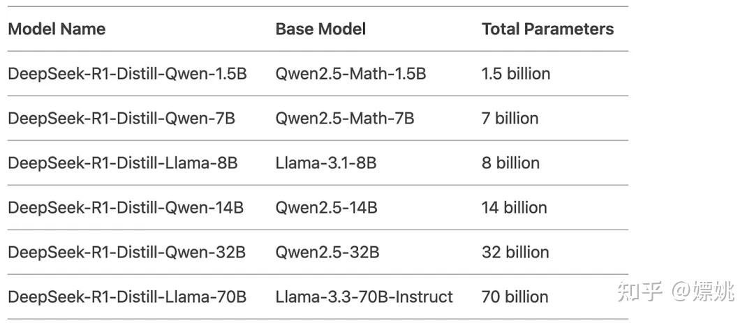大模型简史：Transformer(2017)-DeepSeek(2025) - 知乎