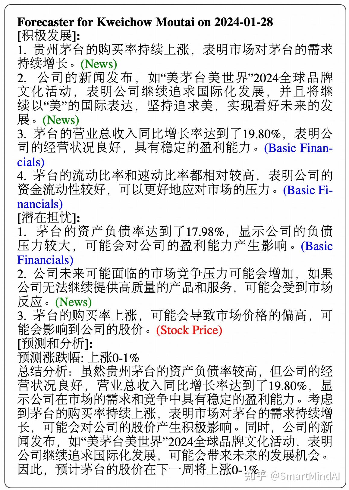 FinRobot：开源AI巨匠，基于LLM的金融分析Agent - 知乎