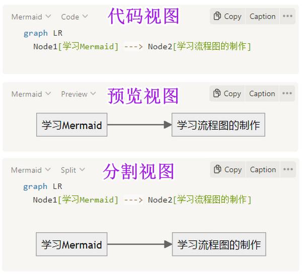 Notion使用教程：Notion Mermaid流程图代码简明教程 - 知乎