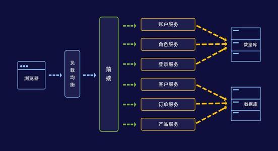 Github标星67 9k的微服务架构以及架构设计模式笔记我粉了 知乎