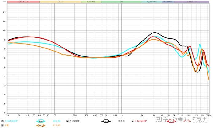 2023年DSP耳机推荐 - 知乎