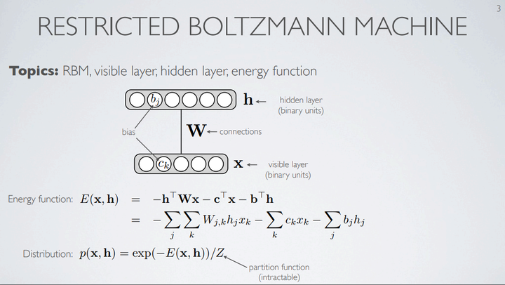 机器学习工具（一）RBM - 知乎