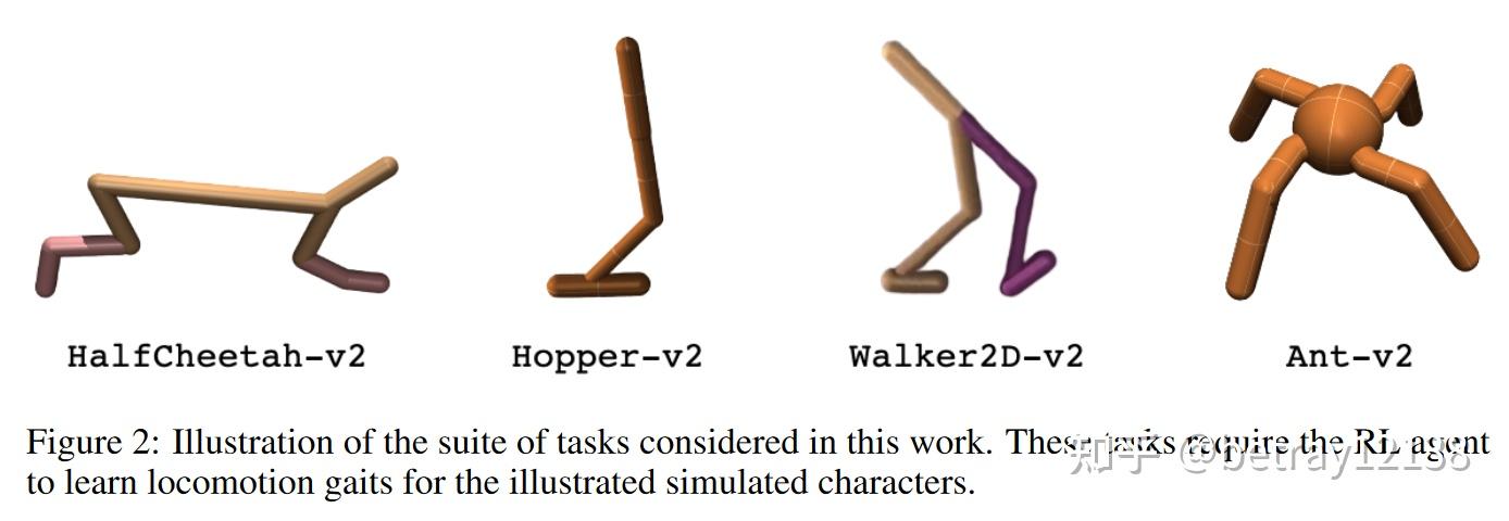 MOReL-Model-Based Offline Reinforcement Learning - 知乎