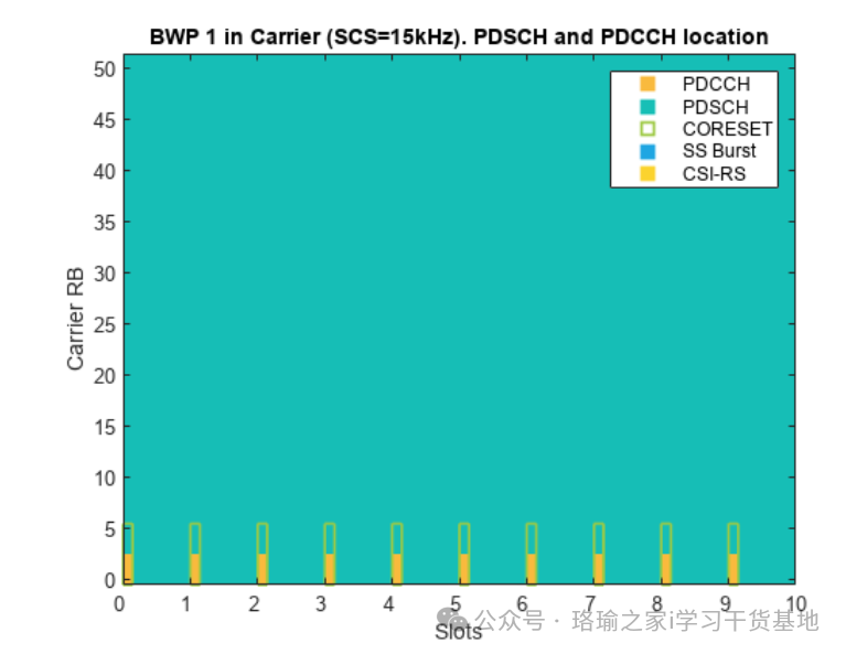 基于matlab进行5G NR-TM 和 FRC 波形生成仿真 - 知乎