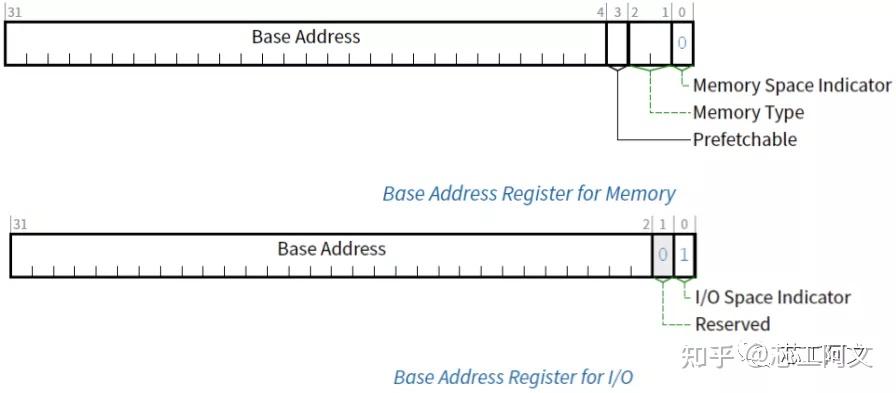 PCIe的数据传输 - 知乎