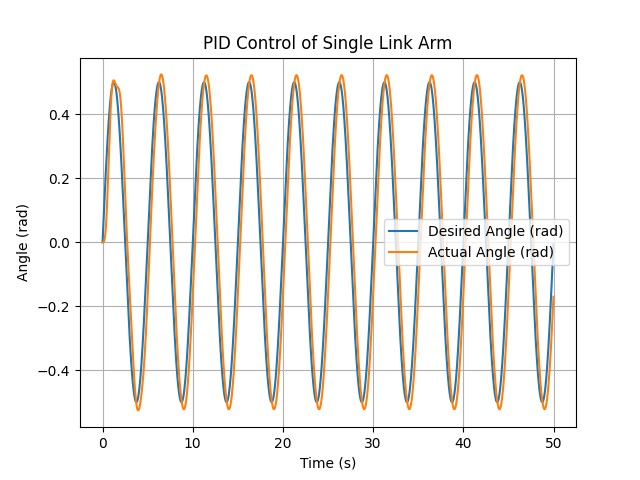 L1 adaptive control （L1自适应控制）的python实现 - 知乎