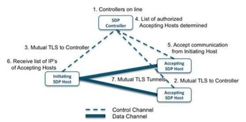 SDP技术概论 - 知乎