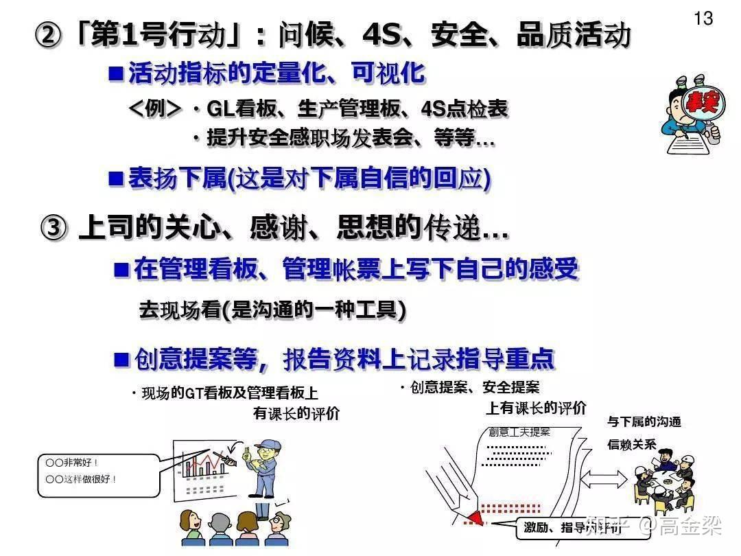 丰田之道（TOYOTA-WAY）及TPS的根本，专业人士都懂的！ - 知乎