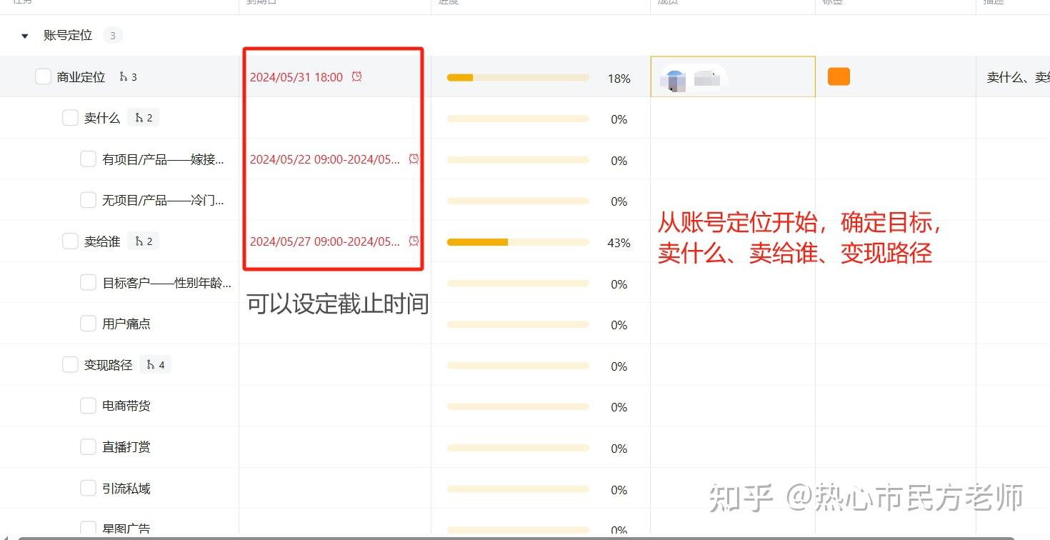 MCN是什么，MCN机构的主要模式是哪些？ - 知乎