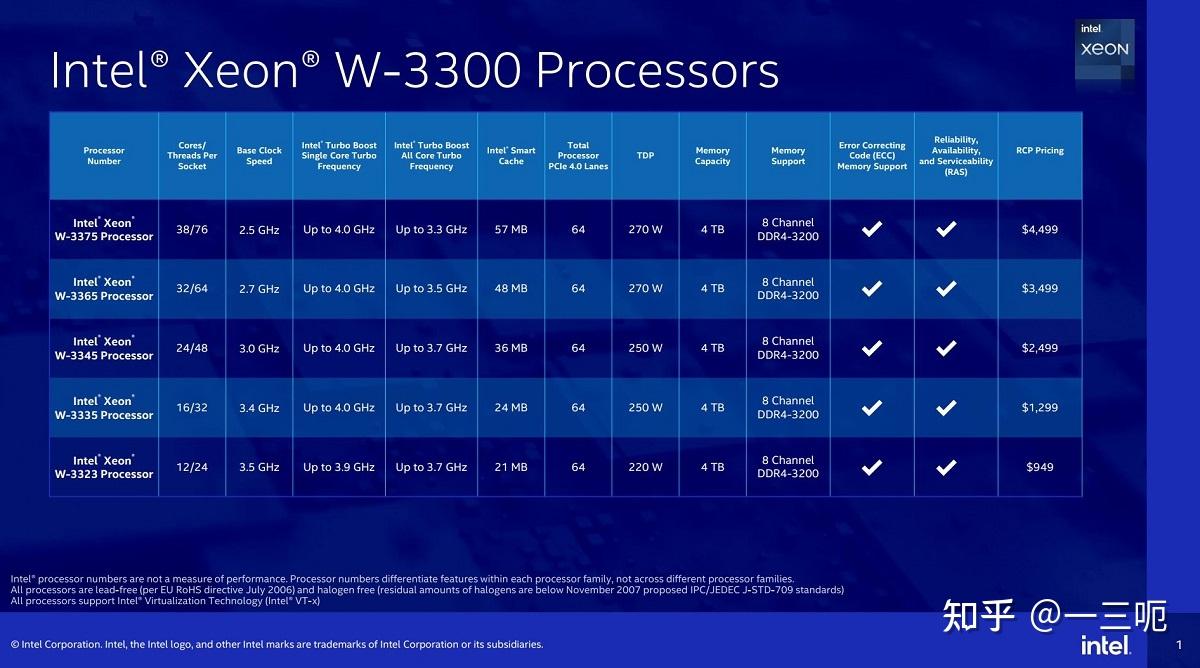 Intel下一代HEDT平台有消息了么？ - 知乎