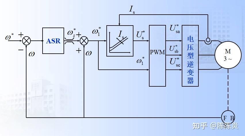 VVVF（恒压频比）控制学习 - 知乎