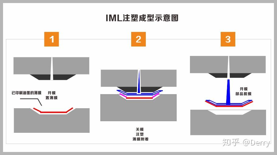 设计师必知 | 注塑件的表面美化方法 - 知乎