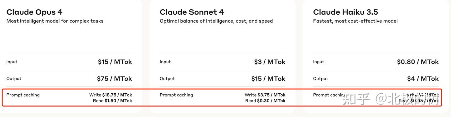 大模型上下文工程之Prefix Caching技术详解 - 知乎