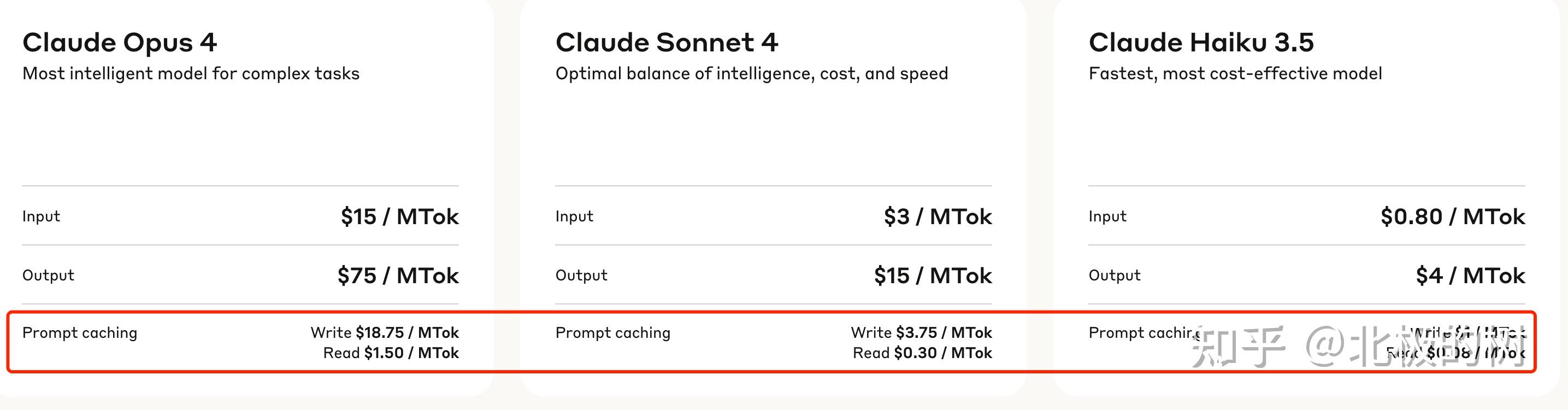 大模型上下文工程之Prefix Caching技术详解 - 知乎