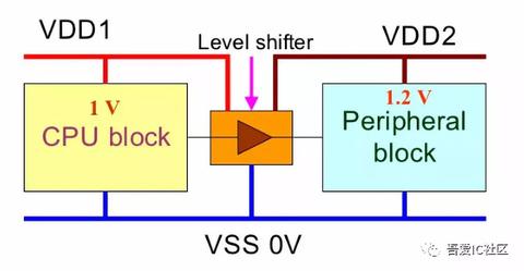 数字IC后端培训系列 | 低功耗设计实现中power switch cell如何添加，如何串链，pso电源网络创建 - 知乎