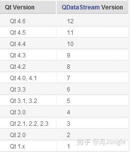 Qt实现客户端与服务器消息发送与文件传输 - 知乎