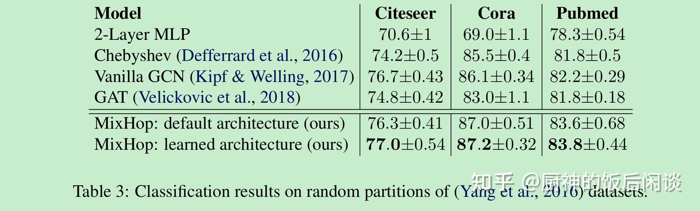 4.MixHop: Higher-Order Graph Convolutional Architectures via Sparsified ...