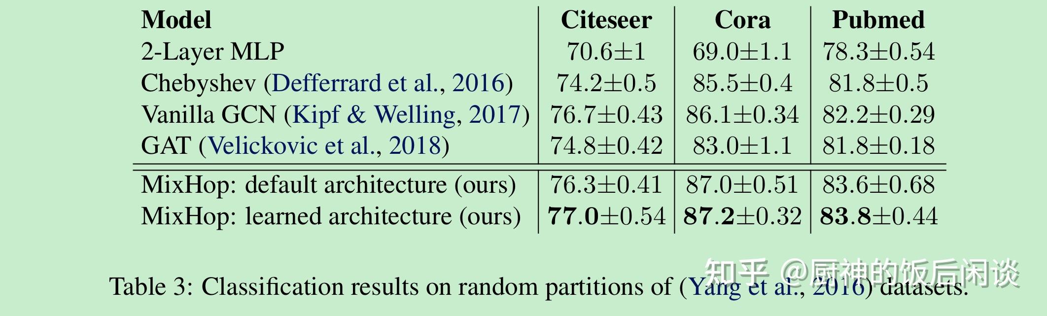 4.MixHop: Higher-Order Graph Convolutional Architectures via Sparsified Neighborhood Mixing - 知乎