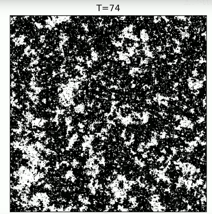习作1——Ising Model - 知乎