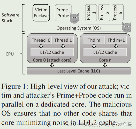 Software Grand Exposure: SGX Cache Attacks Are Practical【WOOT`17】 - 知乎