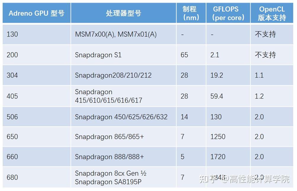 GPU 优化技术-OpenCL 介绍 - 知乎