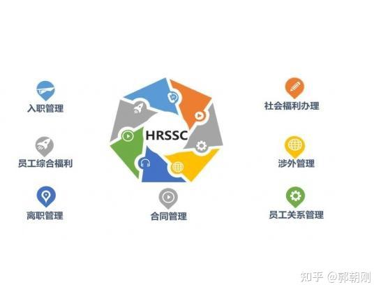 HR SSC 共享服务中心，是什么？为什么？做什么？ - 知乎